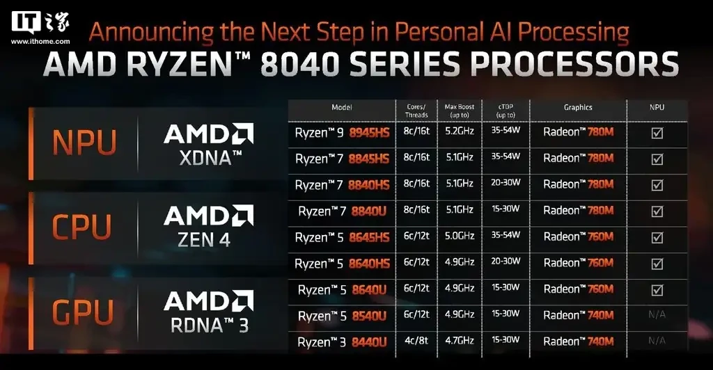 GPD обновила Win Max 2 — теперь КПК поставляется с AMD Ryzen 7 8840U ...