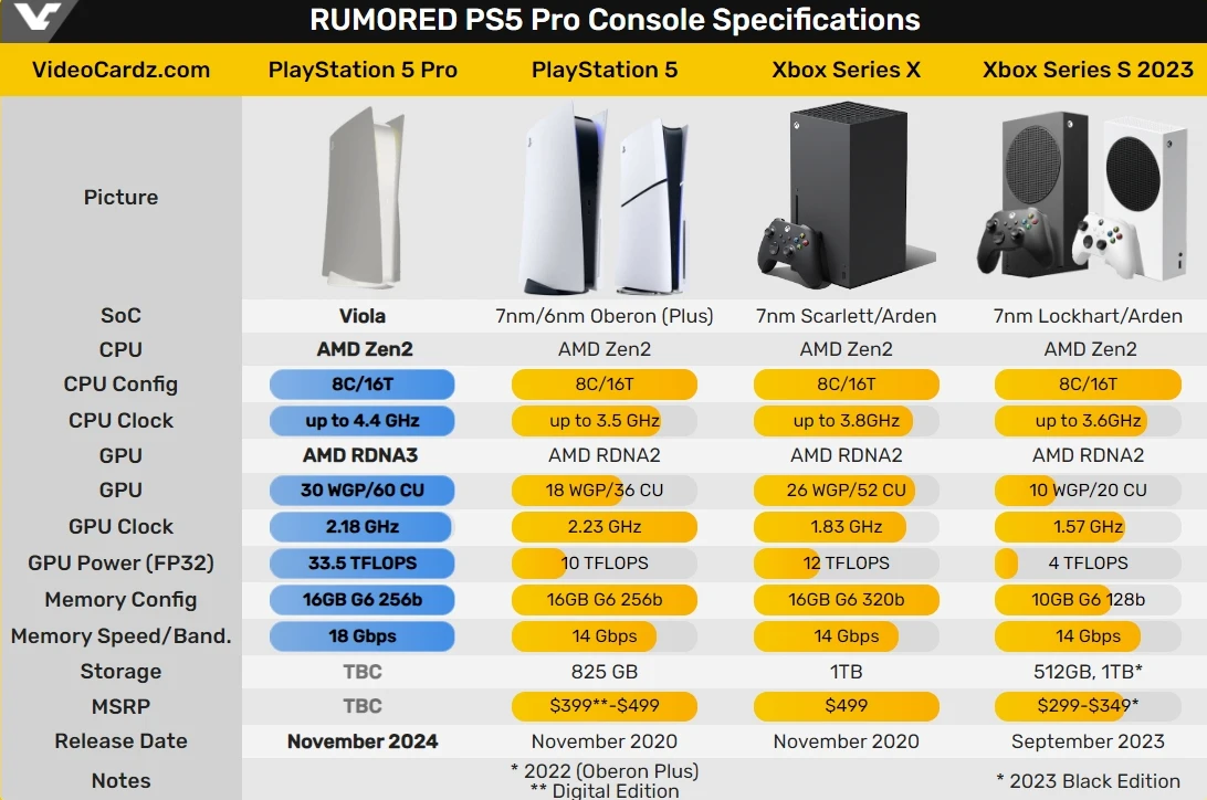 PS5 Pro будет масштабировать картинку с помощью PSSR — вплоть до 8K ...