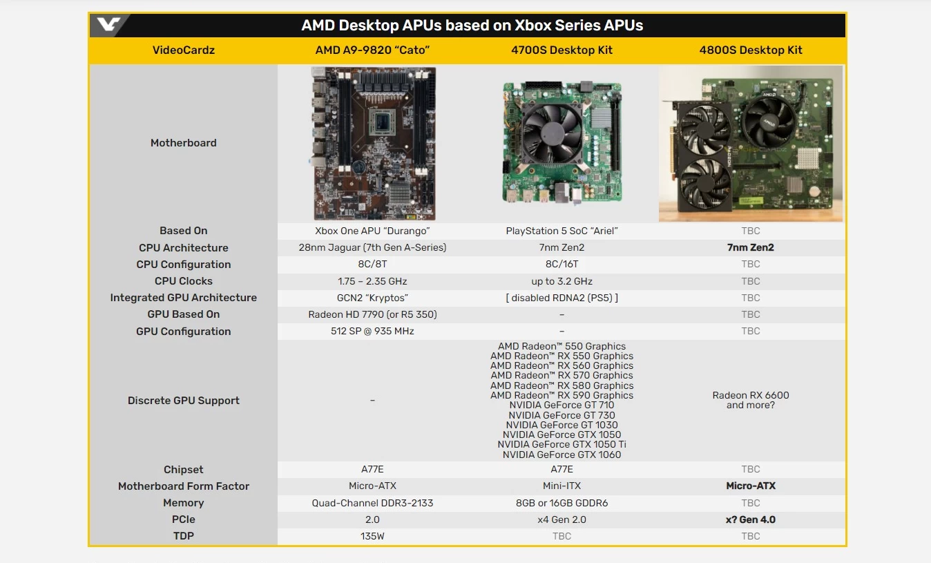 СМИ: AMD выпустит набор для ПК Desktop Kit 4800S на базе чипа от Xbox ...
